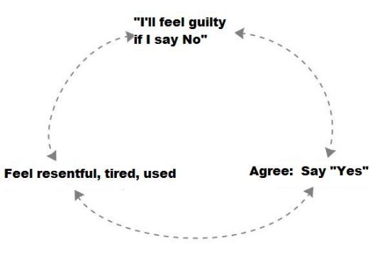 Mastering Interpersonal Skills: The Art of Saying Yes and No ...